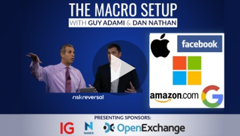 Jun 29: Stocks at Record Highs, Liz Ann Sonders, Tech Trillion Dollar Club | The Macro Setup ...