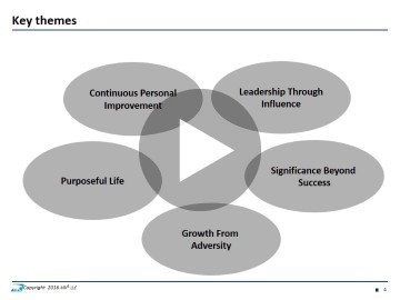 Harry Strachan: Success in Career and Life